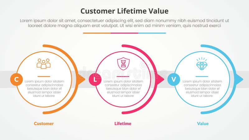 Clv Customer Lifetime Value Infographic Concept for Slide Presentation ...