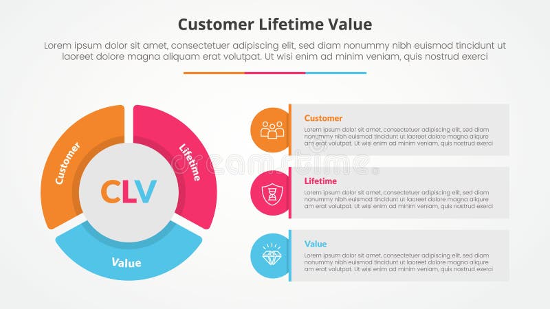 Clv Customer Lifetime Value Infographic Concept for Slide Presentation ...