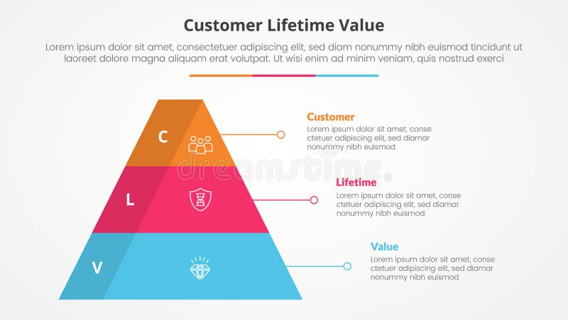 Clv Customer Lifetime Value Infographic Concept for Slide Presentation ...
