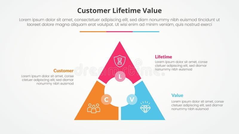Clv Customer Lifetime Value Infographic Concept for Slide Presentation with Triangle Cycle ...