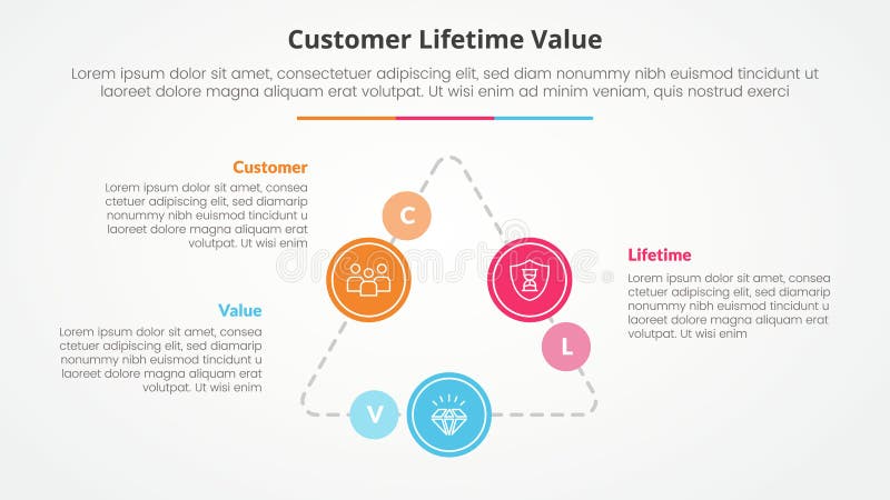 Clv Customer Lifetime Value Infographic Concept for Slide Presentation ...
