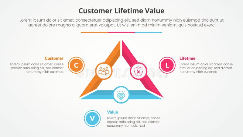 Clv Customer Lifetime Value Infographic Concept for Slide Presentation ...
