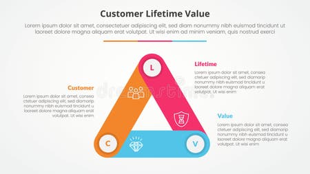 Clv Customer Lifetime Value Infographic Concept for Slide Presentation ...