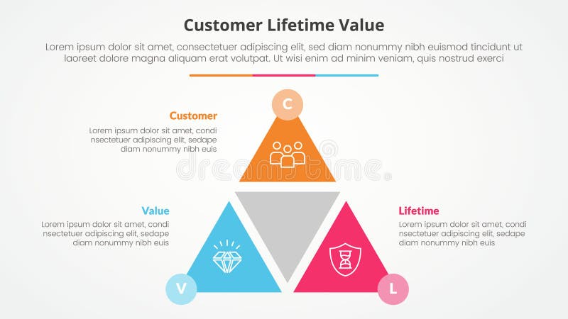 Clv Customer Lifetime Value Infographic Concept for Slide Presentation ...