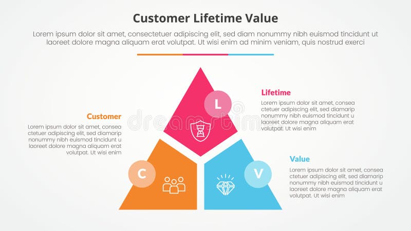 Clv Customer Lifetime Value Infographic Concept for Slide Presentation ...