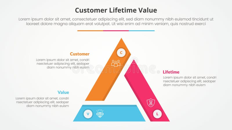 Clv Customer Lifetime Value Infographic Concept for Slide Presentation ...