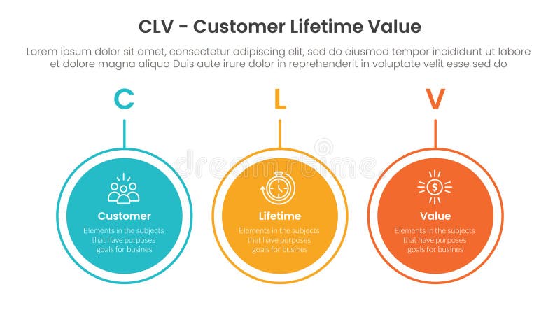 CLV Customer Lifetime Value Infographic 3 Point with Big Circle Outline ...