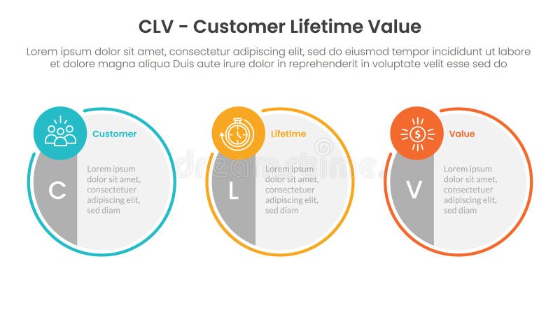 CLV Customer Lifetime Value Infographic 3 Point with Big, Circle, Right ...
