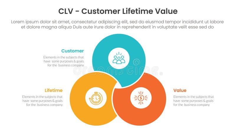 CLV Customer Lifetime Value Infographic 3 Point with Blending Joined ...