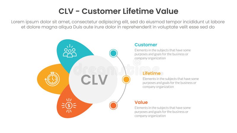 CLV Customer Lifetime Value Infographic 3 Point with Circle and Wings ...