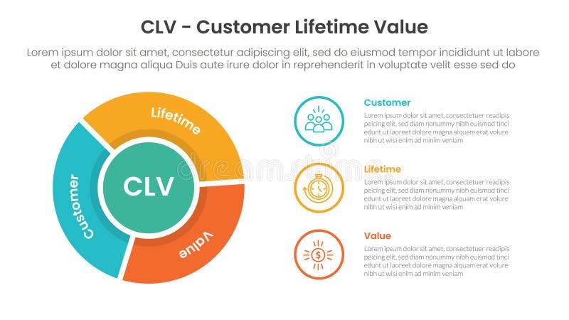 CLV Customer Lifetime Value Infographic 3 Point with Flywheel Cycle ...