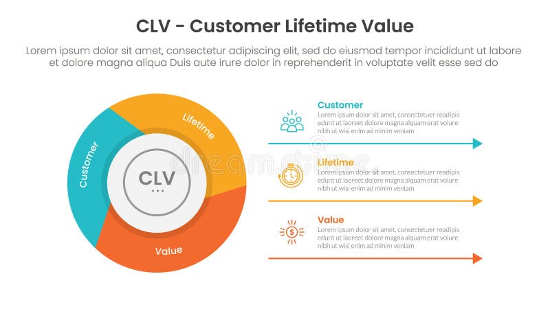 CLV Customer Lifetime Value Infographic 3 Point with Flywheel Cycle ...