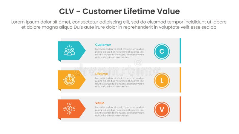 CLV Customer Lifetime Value Infographic 3 Point with Long Rectangle Box ...