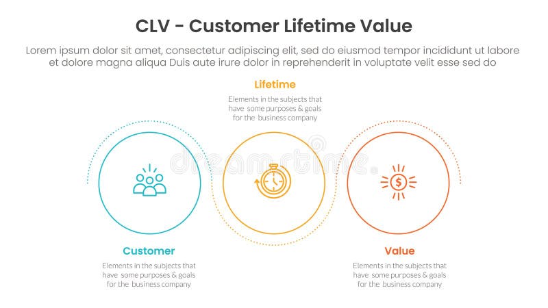CLV Customer Lifetime Value Infographic 3 Point with Outline Circle ...