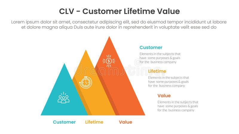CLV Customer Lifetime Value Infographic 3 Point with Pyramid Shape ...