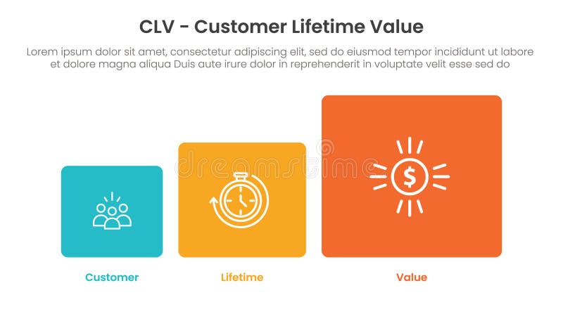 CLV Customer Lifetime Value Infographic 3 Point with Round Square Box ...