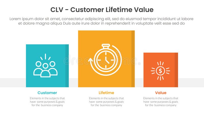 CLV Customer Lifetime Value Infographic 3 Point with Square Chart Data ...