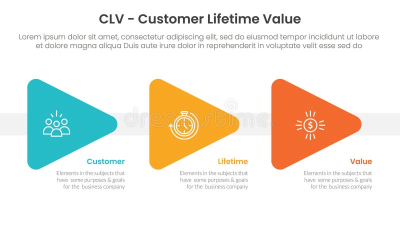 CLV Customer Lifetime Value Infographic 3 Point with Triangle Arrow ...
