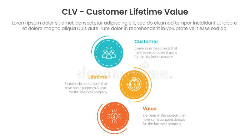 CLV Customer Lifetime Value Infographic 3 Point with Vertical Stack ...