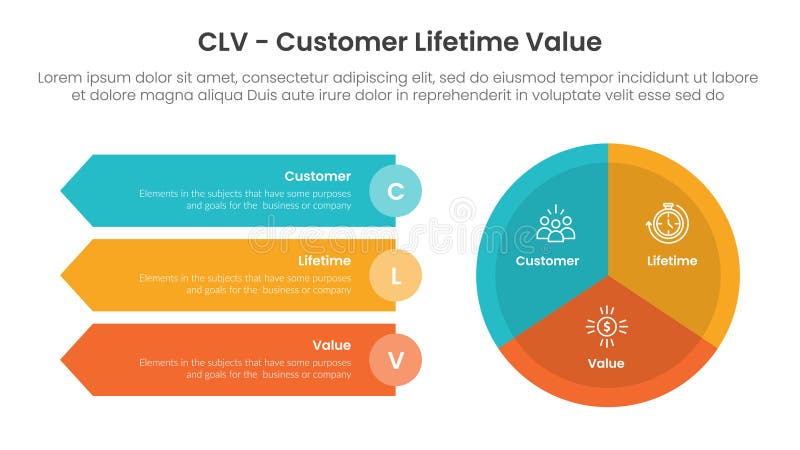Clv Customer Lifetime Value Infographic Template Banner with Big Circle ...