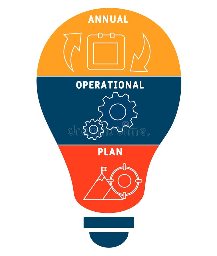 AOP - Annual Operational Plan Acronym Business Concept Background Stock ...