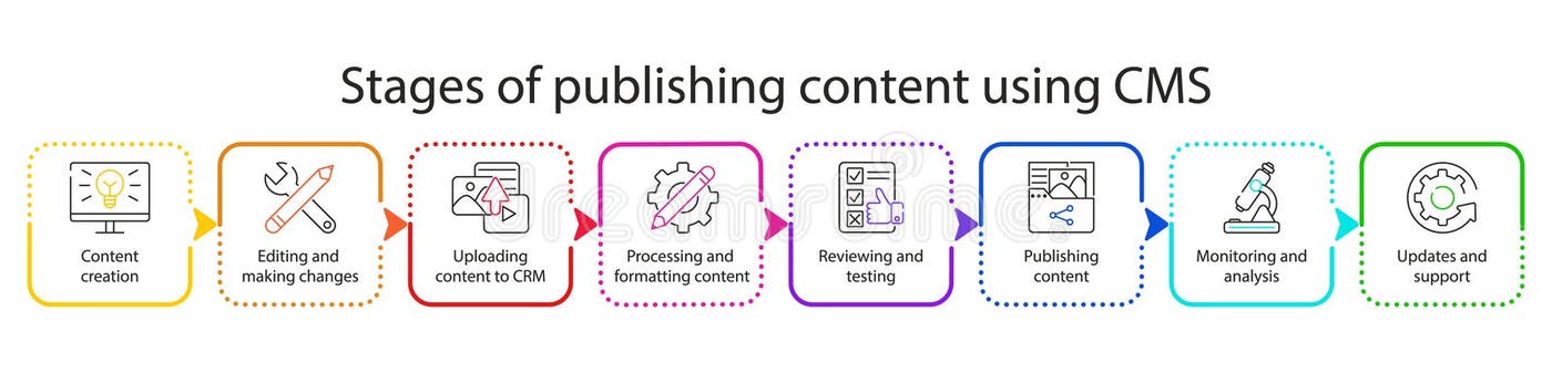 Cms Setting Stock Illustrations – 59 Cms Setting Stock Illustrations ...