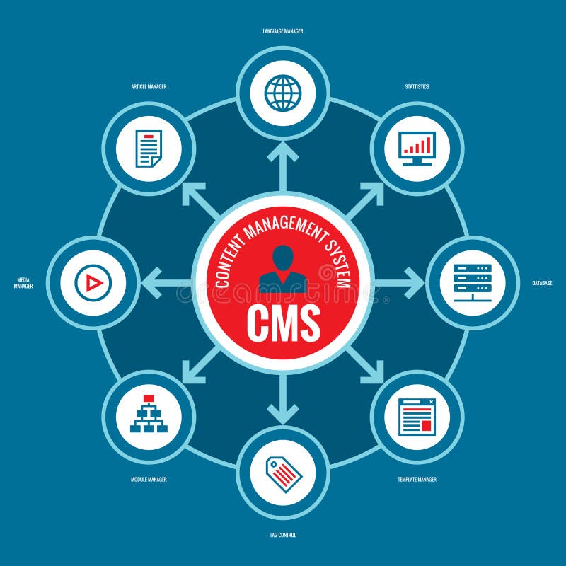CMS - Content Management System. Business Infographic Concept Vector ... CMS - Content Management System. Business Infographic Concept Vector ...