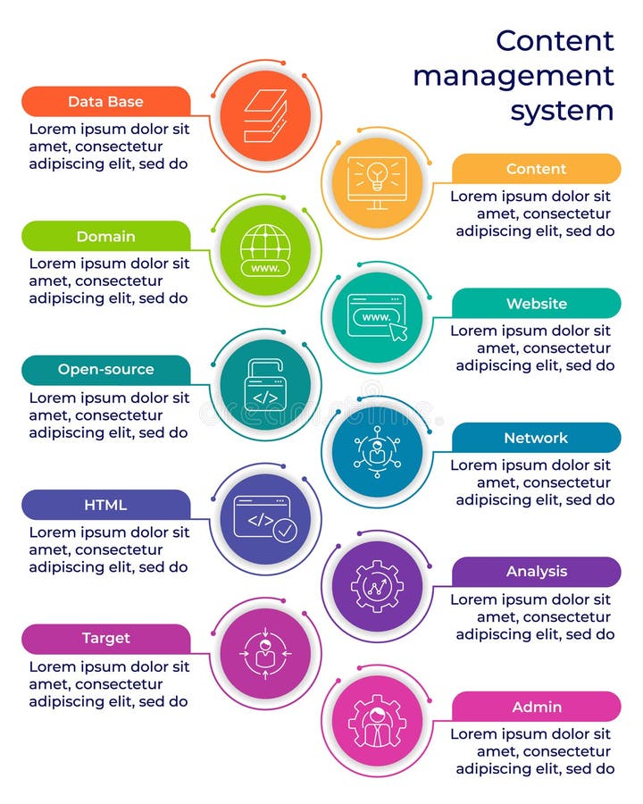 CMS - Content Management System Concept. Internet Technology for ...