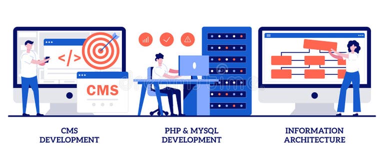CMS, PHP and MySql Development, Information Architecture Concept with ...