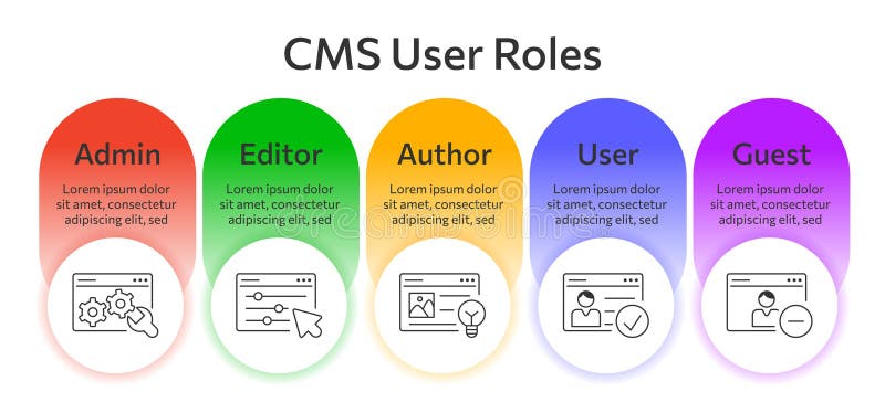 CMS Roles, Content Management System Set Icon. Horizontal Business ...