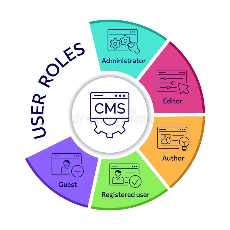 CMS Roles, Content Management System Set Icon. Pie Chart Stock Vector ...