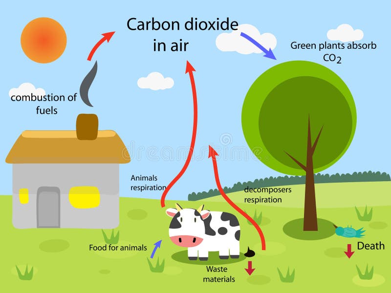 Co2 Stock Illustrations – 18,916 Co2 Stock Illustrations, Vectors ...