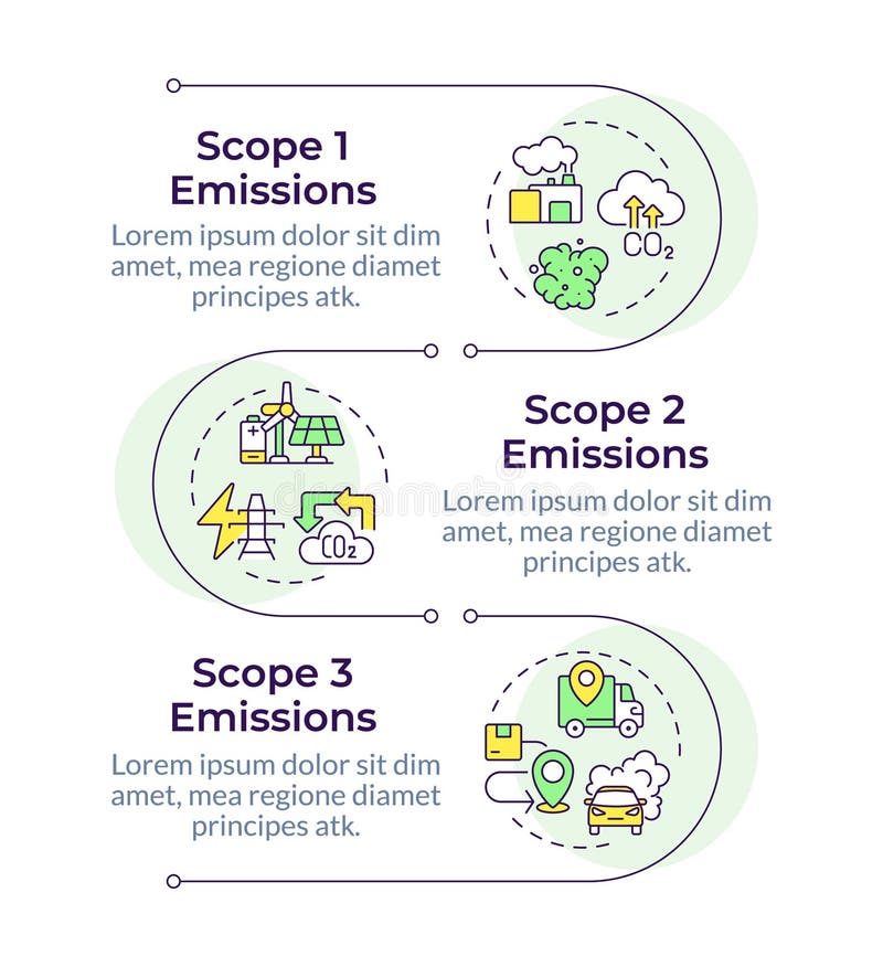 CO2 Gas Emission Infographic Vertical Sequence Stock Vector ...