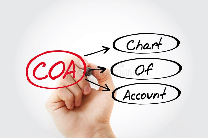 COA – Chart of Account Acronym Stock Image - Image of expenditures ...