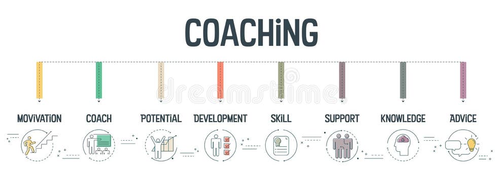 Coaching Banner Concept Has 8 Steps To Analyze Such As Motivation ...