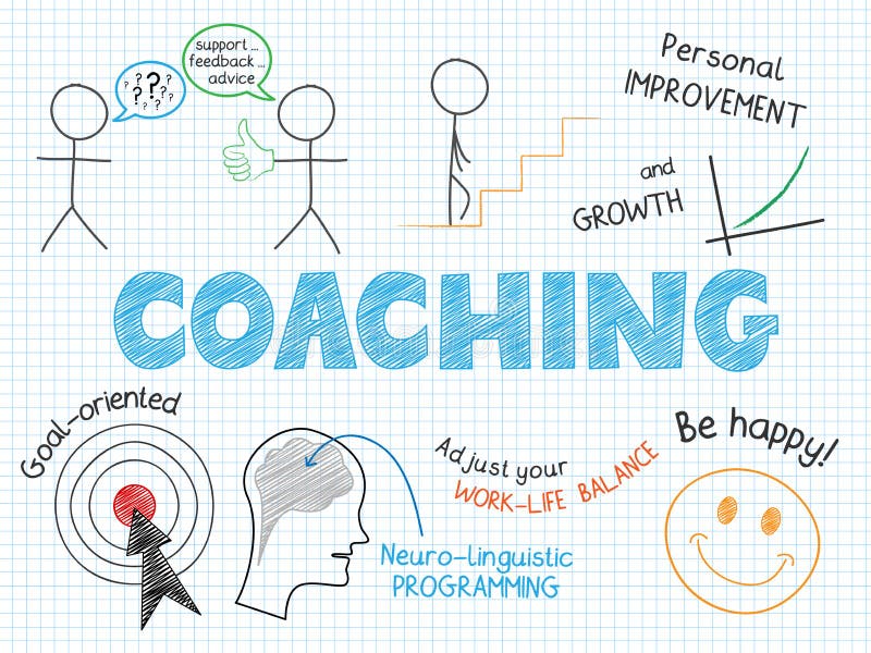 COACHING Explanatory Graphic Notes Stock Vector - Illustration of notes ...