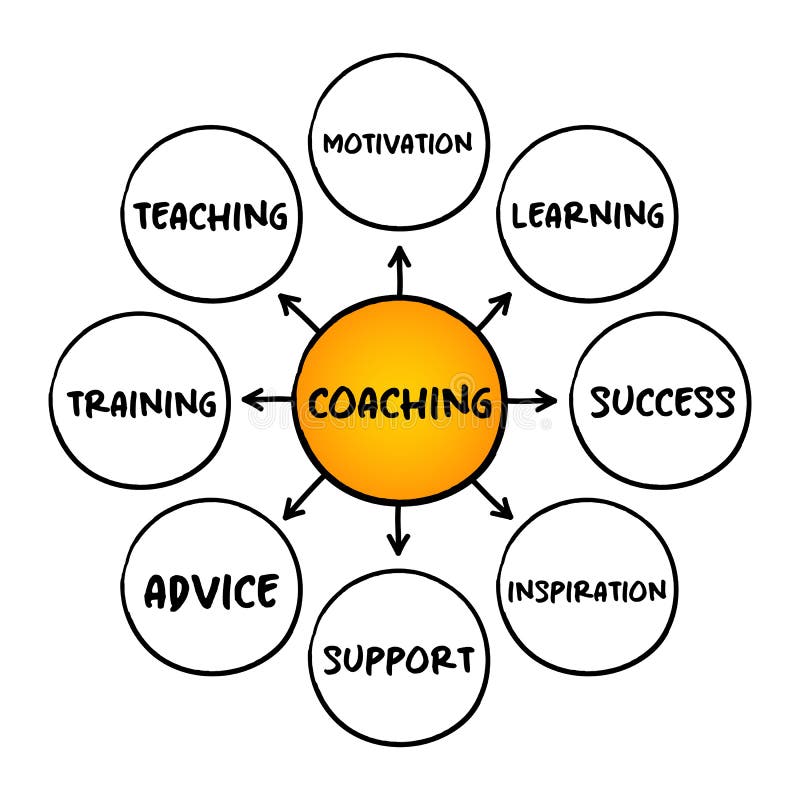 Coaching - Form of Development in Which an Experienced Person, Supports ... Coaching - Form of Development in Which an Experienced Person, Supports ...
