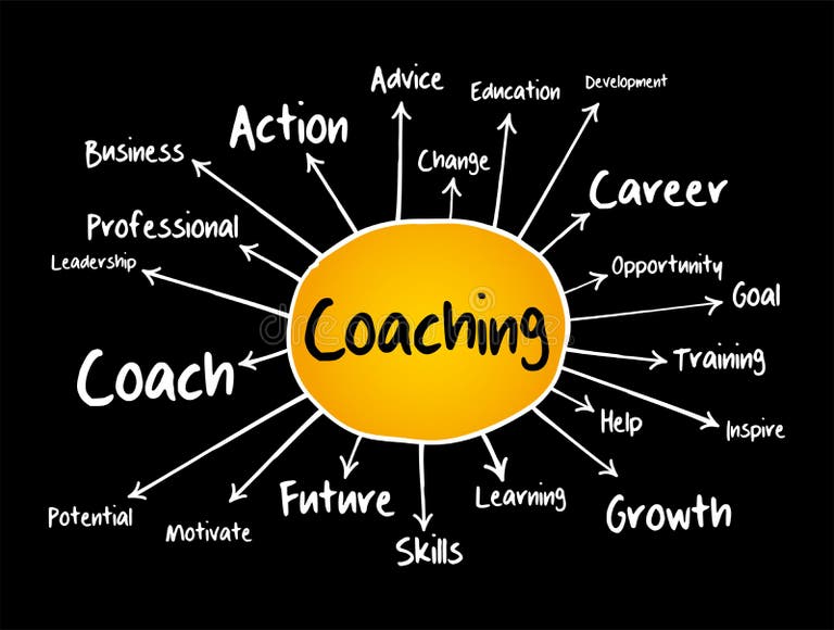 Coaching - Form of Development in Which an Experienced Person Supports a Learner in Achieving a ...