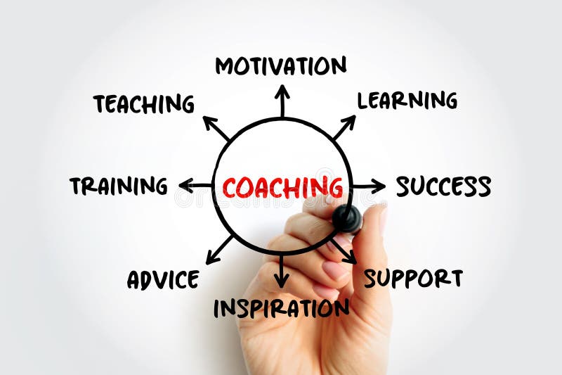 Coaching - Form of Development in Which an Experienced Person Supports a Learner in Achieving a ...