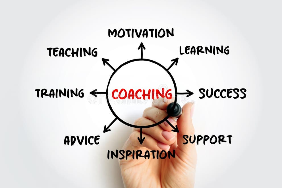 Coaching - Form of Development in Which an Experienced Person Supports a Learner in Achieving a ...