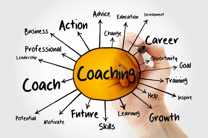 COACHING Mind Map Flowchart, Business Concept Stock Image - Image of ...