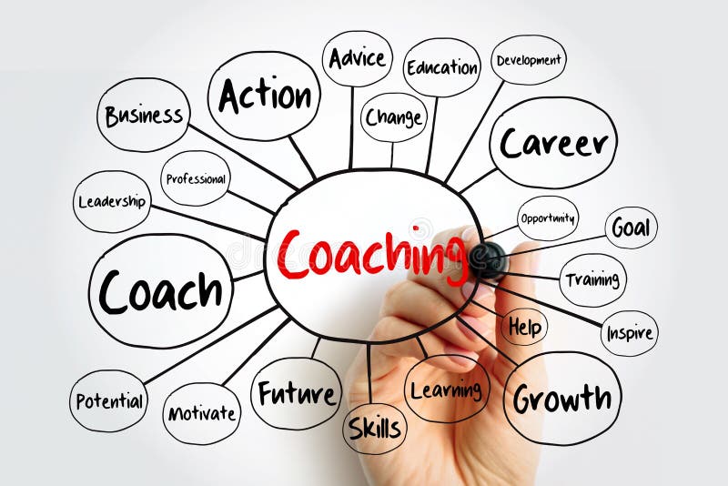 COACHING Mind Map Flowchart with Marker, Business Concept for ...