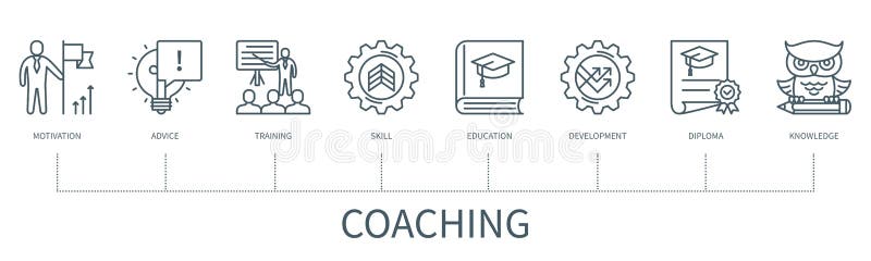 Coaching Vector Infographic in Minimal Outline Style Stock Illustration ...
