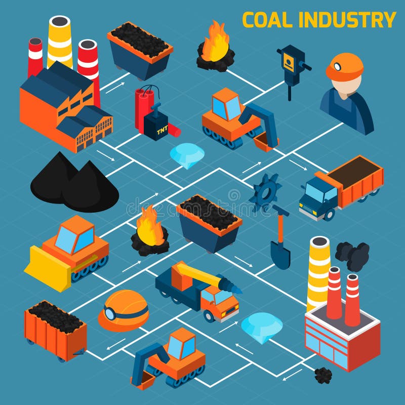 Coal Industry Isometric Flowchart Vector Design Illustration Stock ... Coal Industry Isometric Flowchart Vector Design Illustration Stock ...