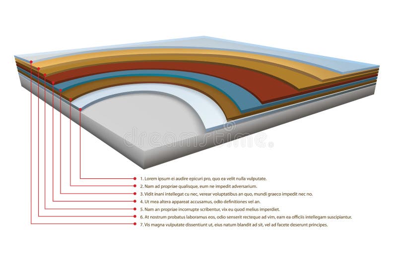 Coat layers stock vector. Illustration of chart, texture - 18874598