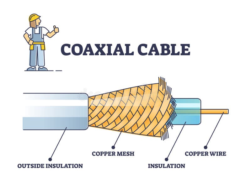 Coaxial Stock Illustrations – 1,229 Coaxial Stock Illustrations ...