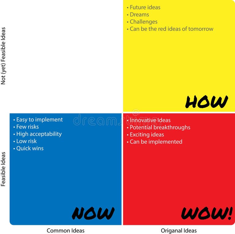 Prototype Method Stock Illustrations – 230 Prototype Method Stock ...