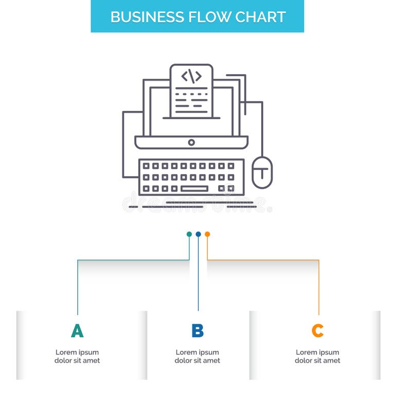 Code, Coding, Computer, Monoblock, Screen Business Flow Chart Design with 3 Steps. Line Icon for ...