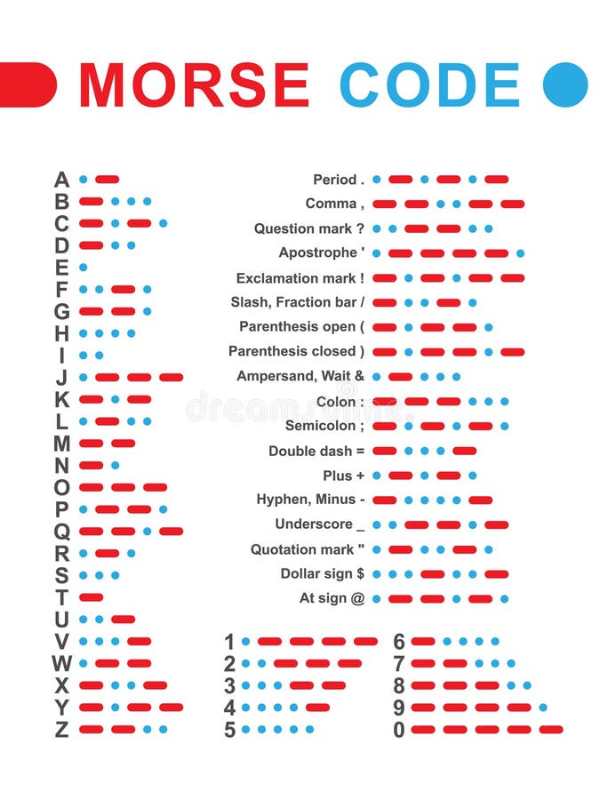 Codice Morse illustrazione vettoriale. Illustrazione di messaggio ...