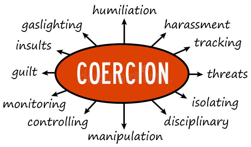 Coercion or Threats To Another Party Stock Illustration - Illustration ...